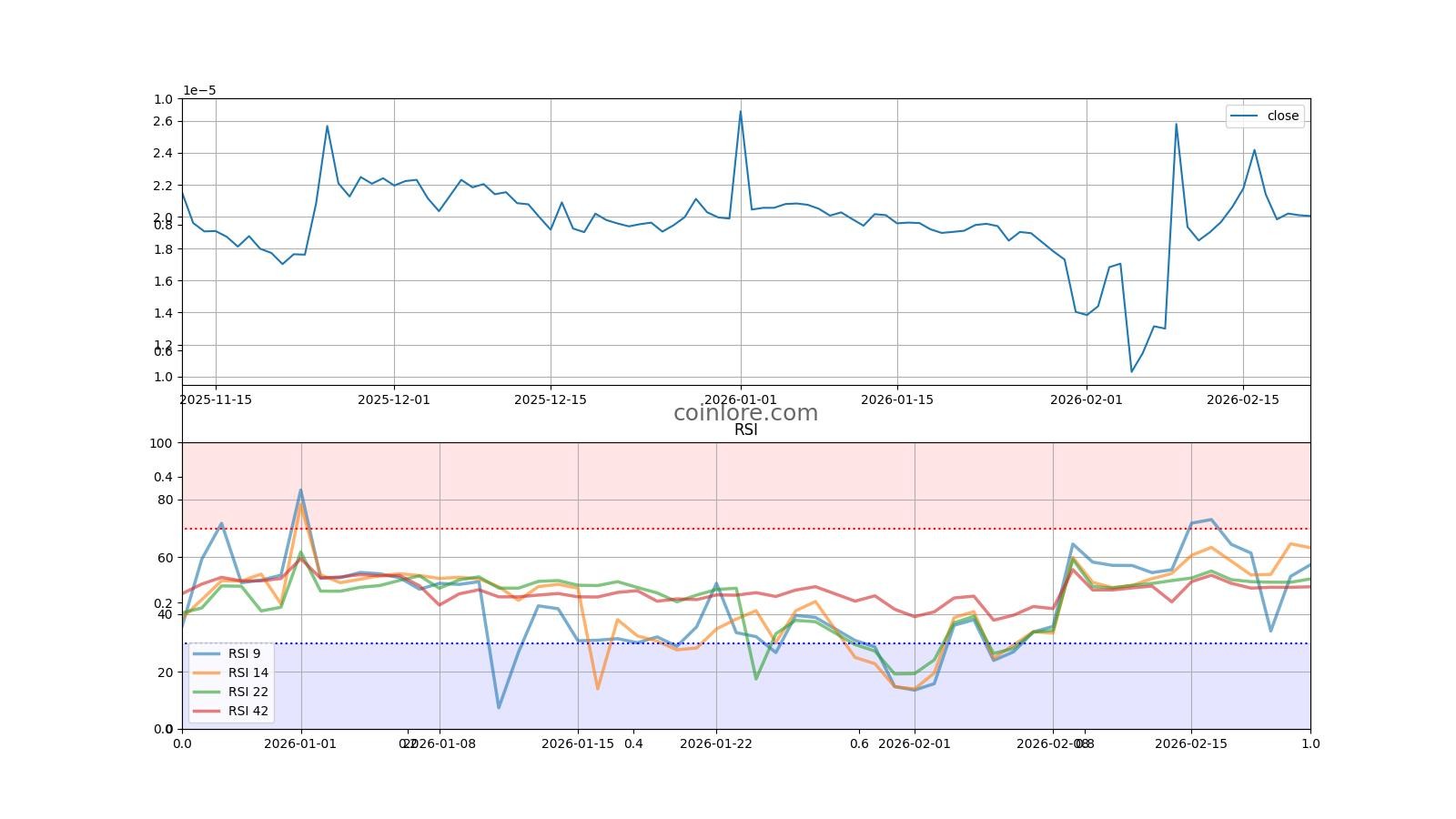 Theresa May Coin RSI indicator