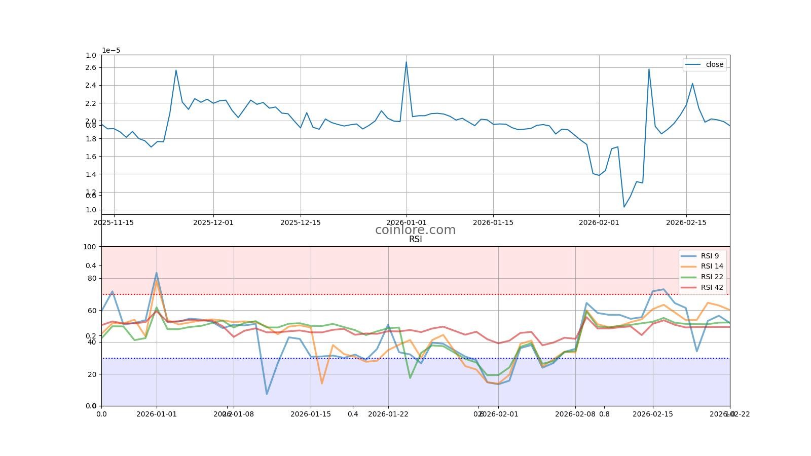 Theresa May Coin RSI indicator