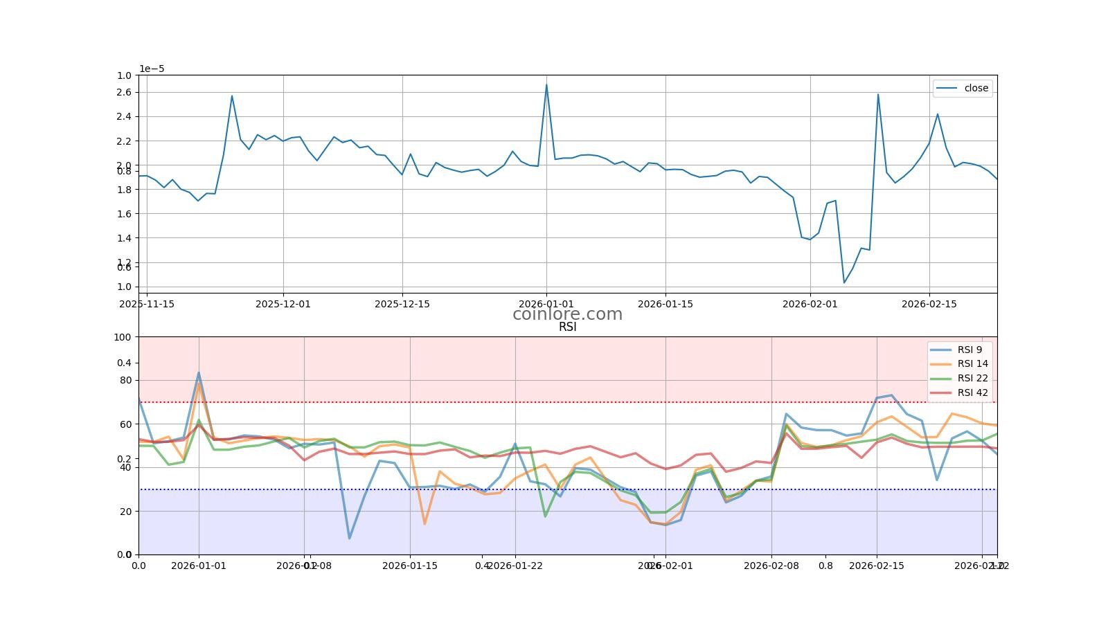 Theresa May Coin RSI indicator