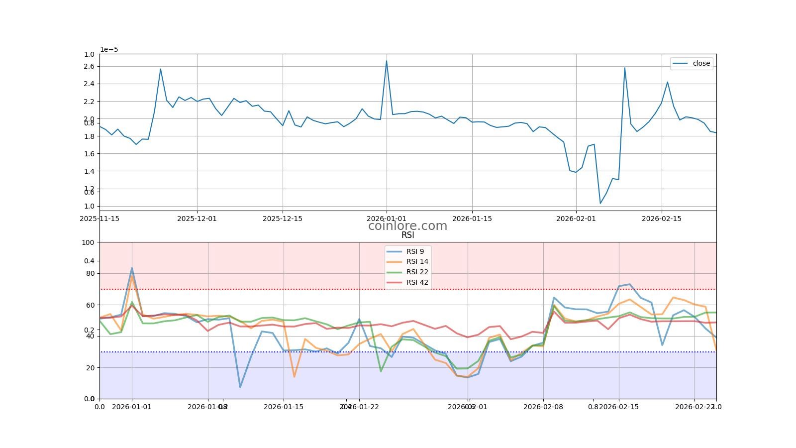 Theresa May Coin RSI indicator