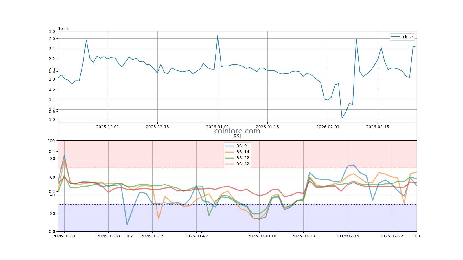 Theresa May Coin RSI indicator