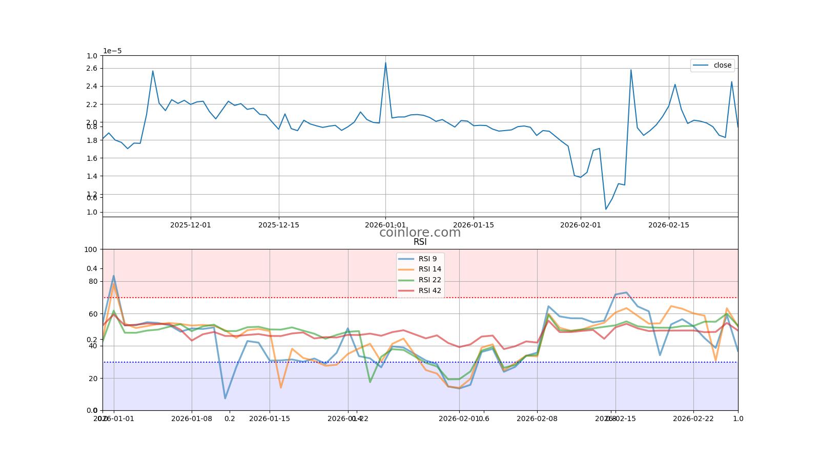 Theresa May Coin RSI indicator