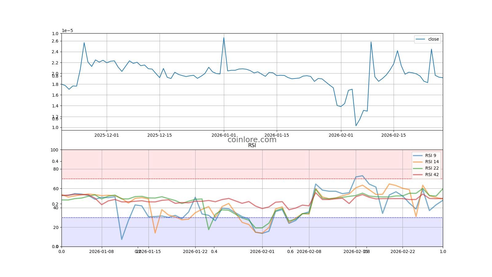 Theresa May Coin RSI indicator