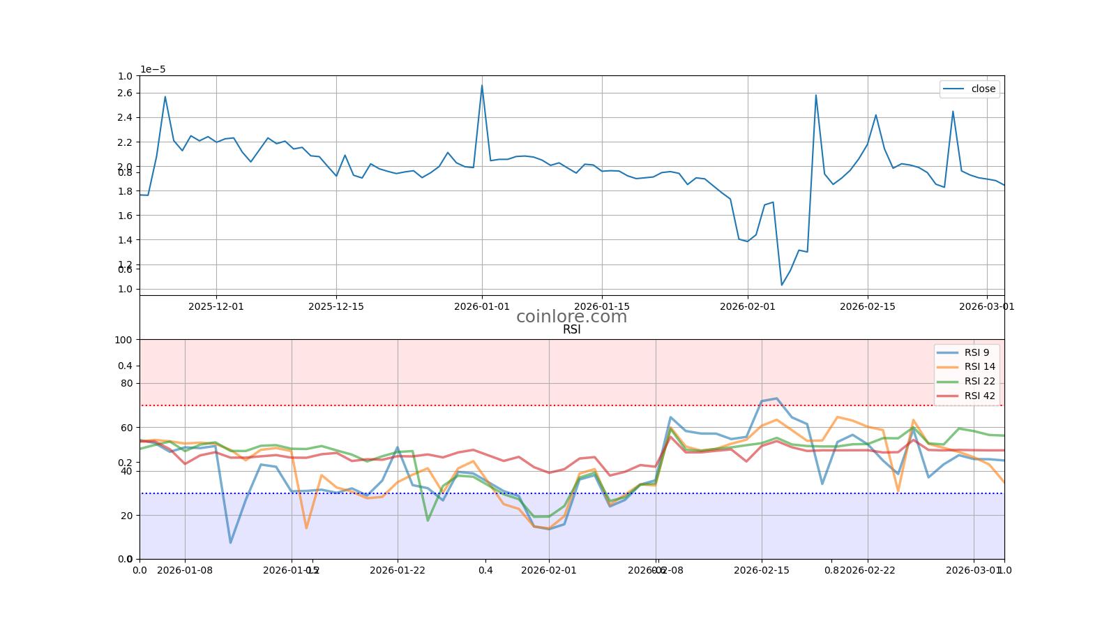 Theresa May Coin RSI indicator