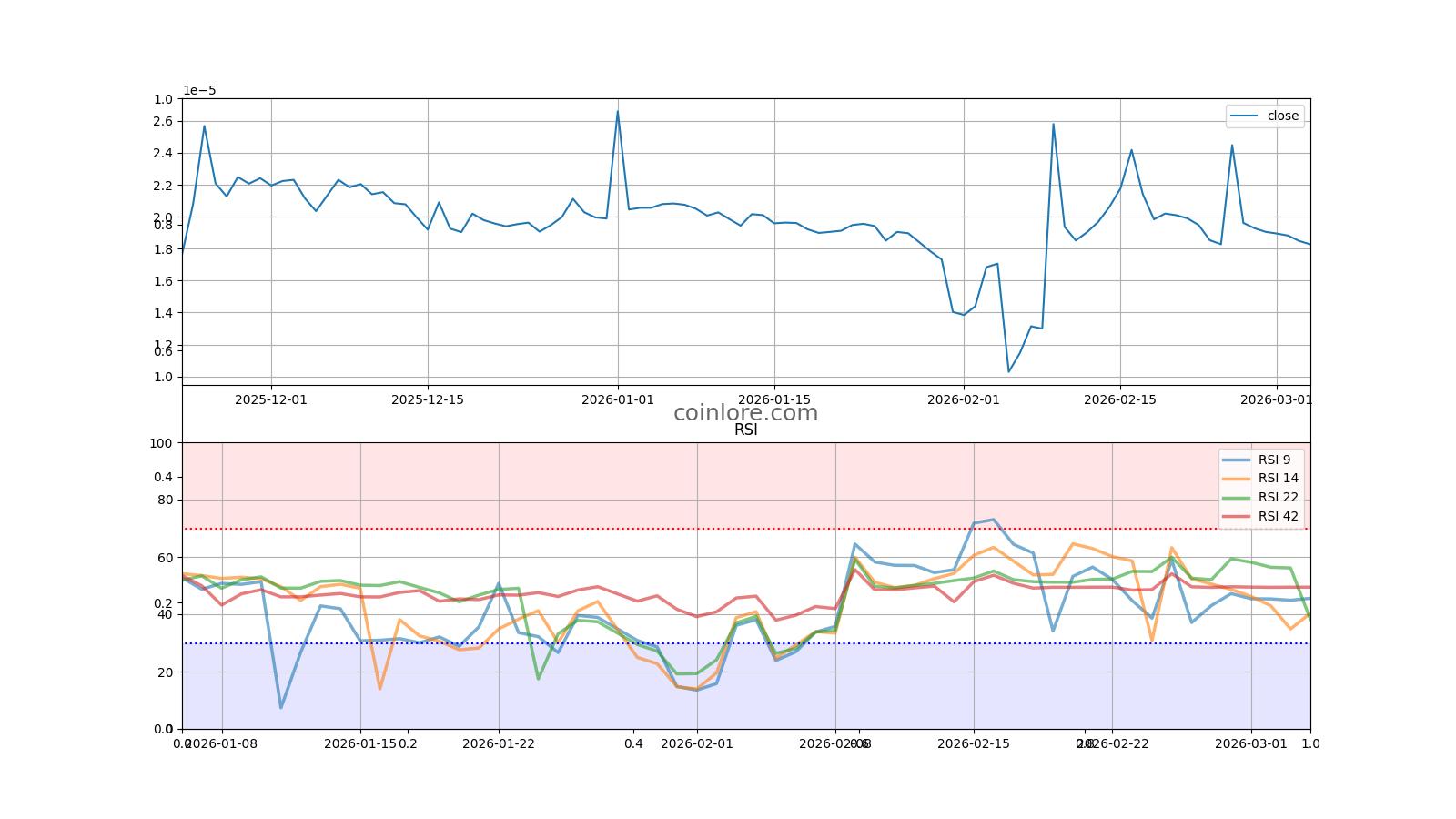 Theresa May Coin RSI indicator