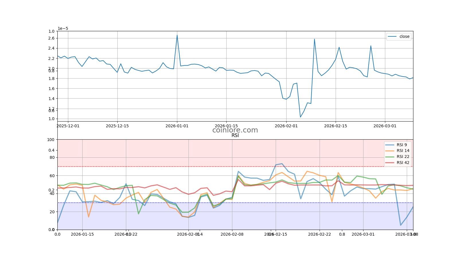 Theresa May Coin RSI indicator
