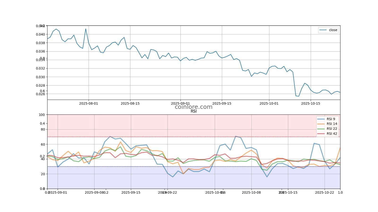 Theta Fuel RSI indicator