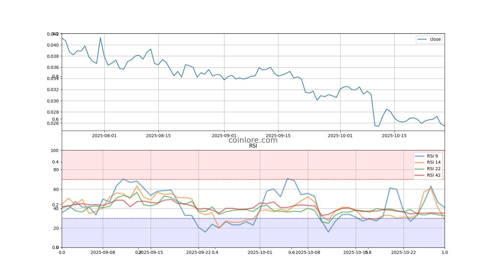 Theta Fuel RSI indicator