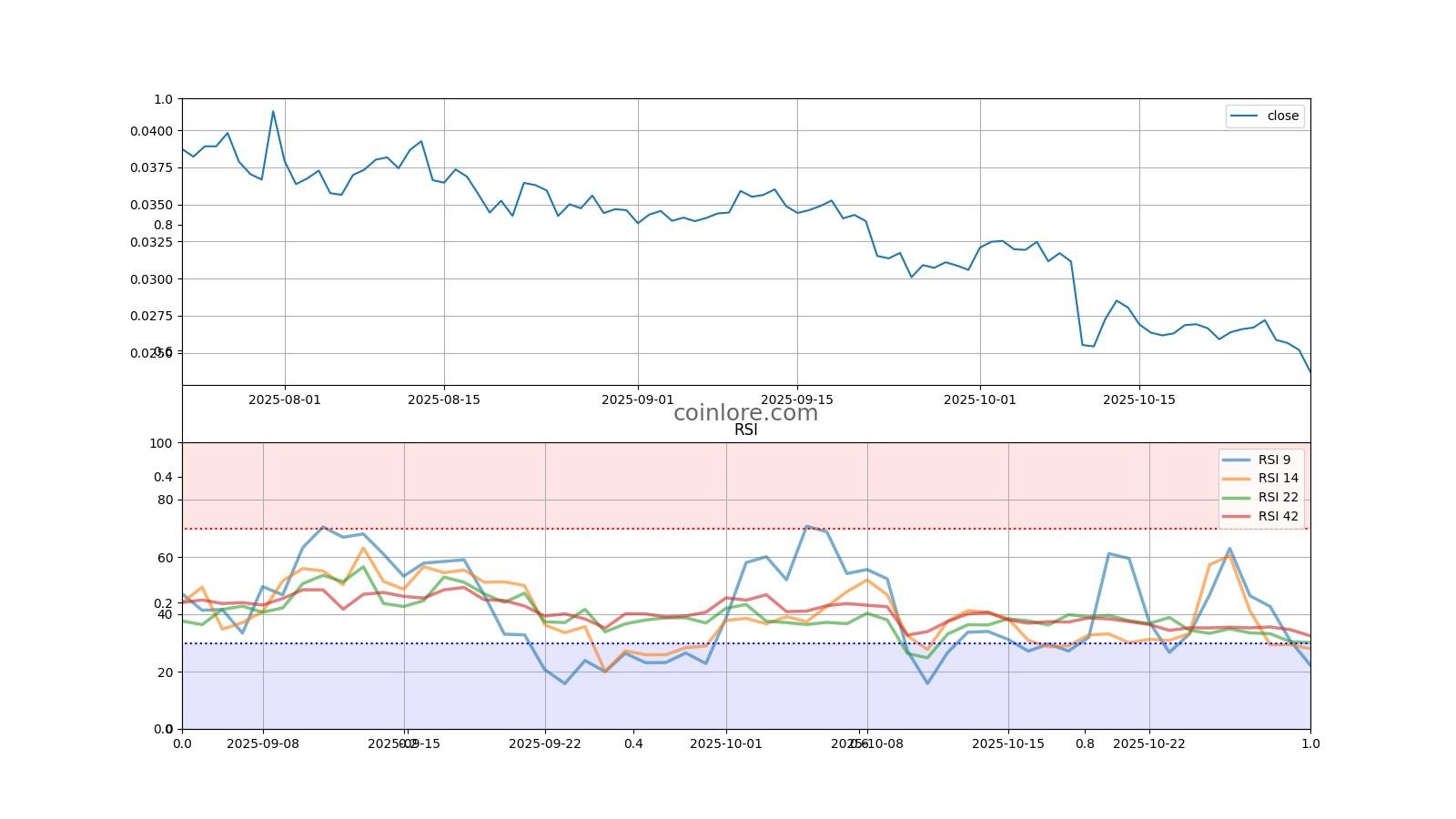 Theta Fuel RSI indicator