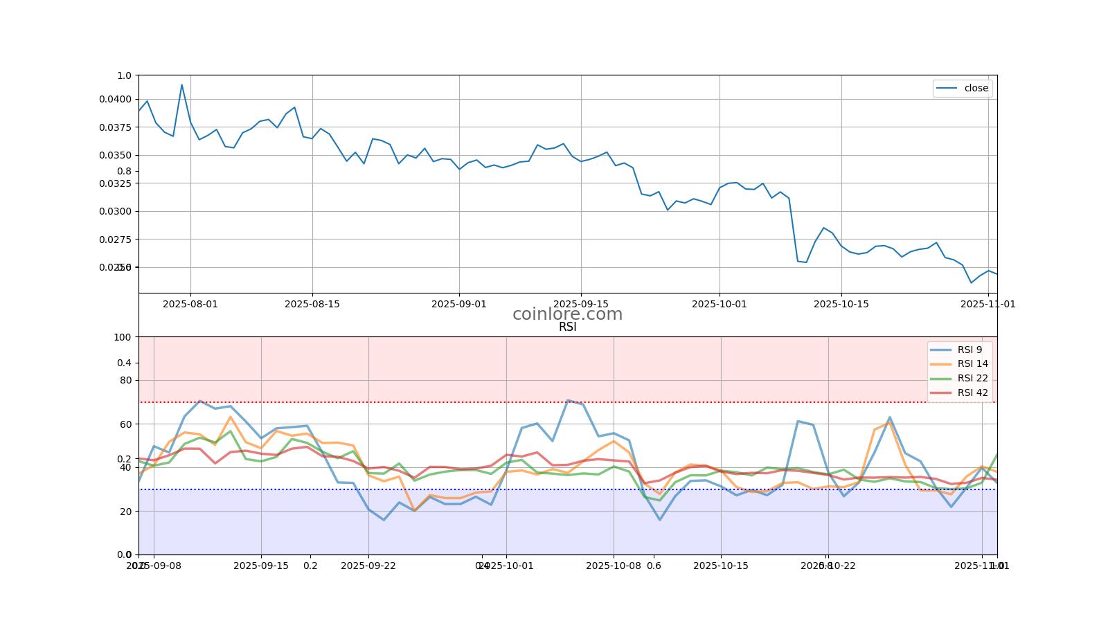 Theta Fuel RSI indicator