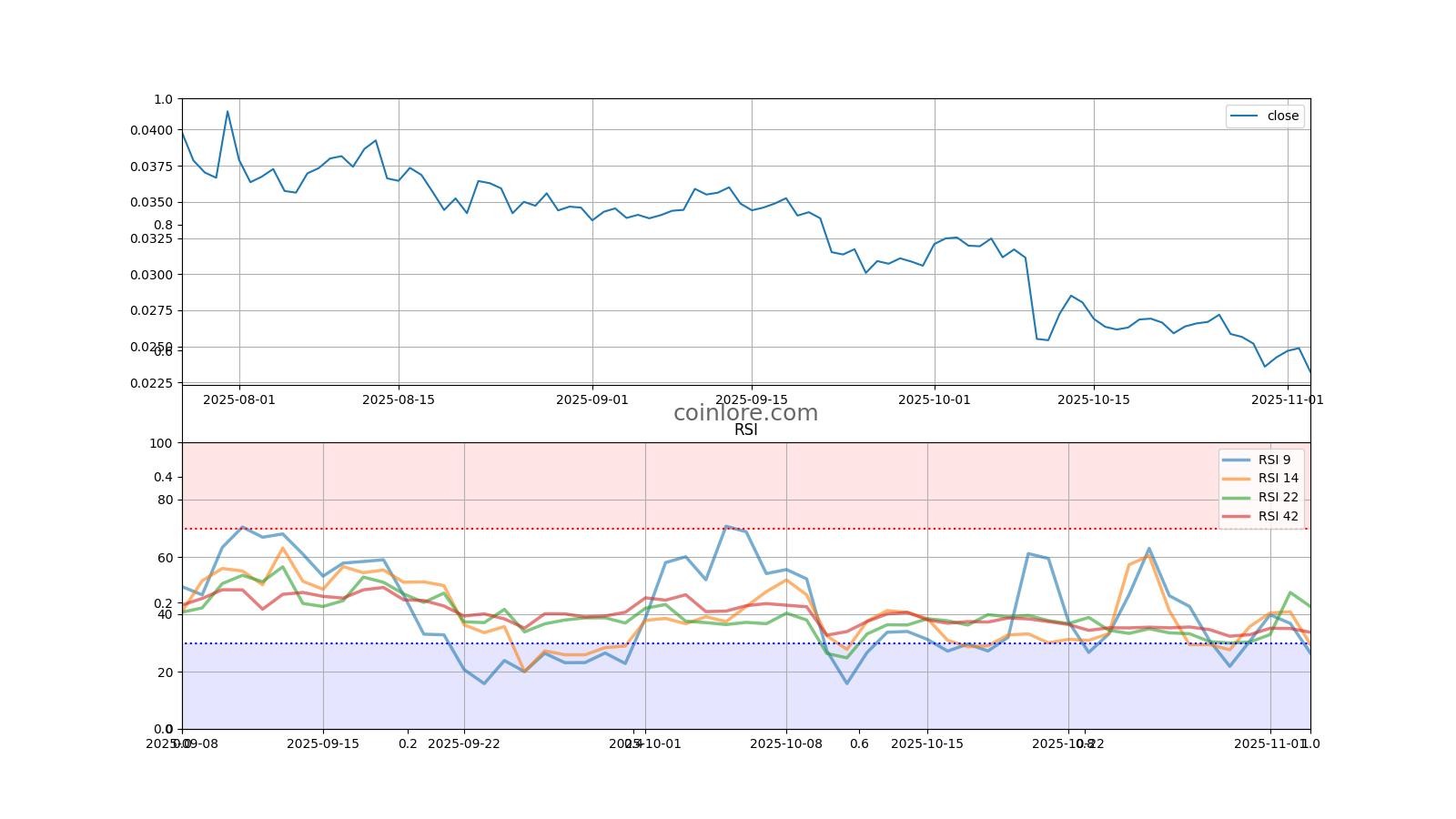 Theta Fuel RSI indicator