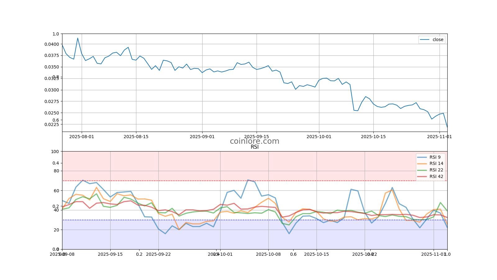 Theta Fuel RSI indicator