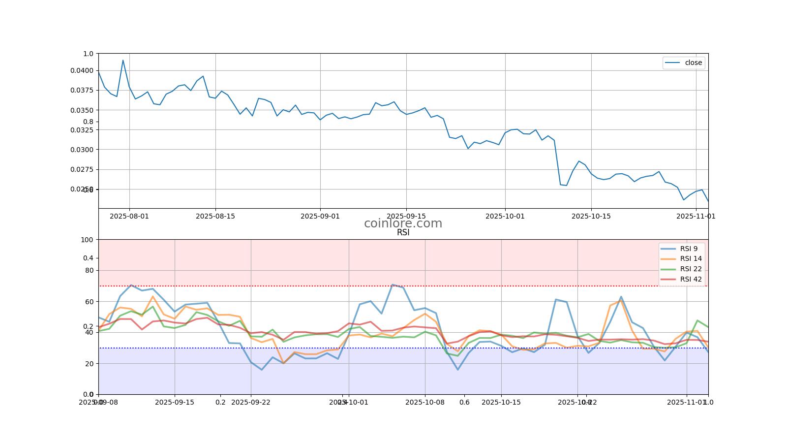 Theta Fuel RSI indicator