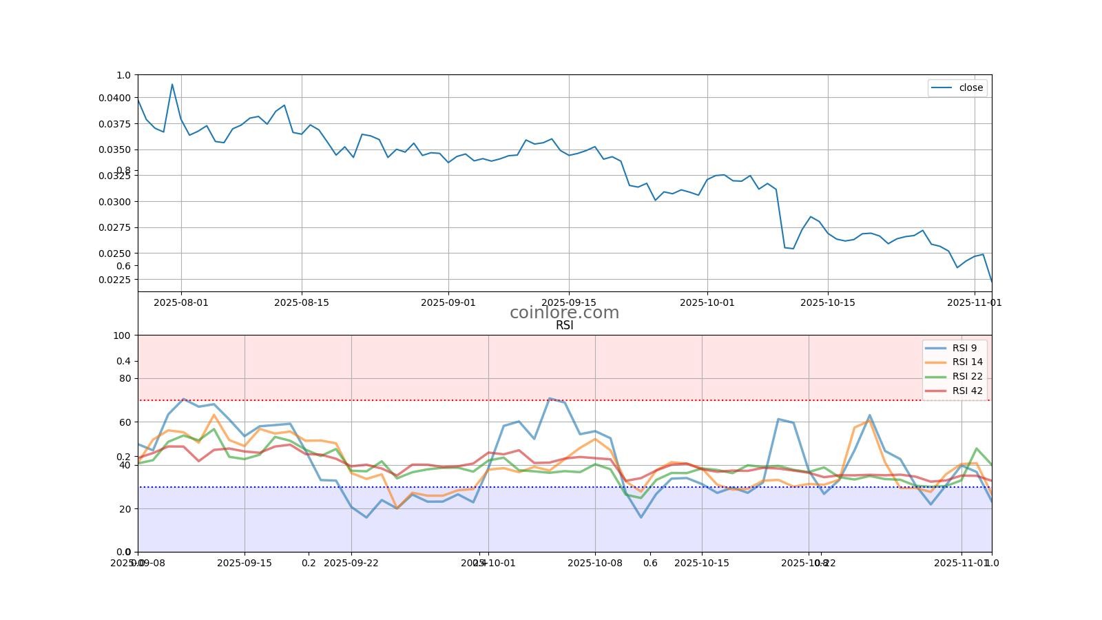 Theta Fuel RSI indicator