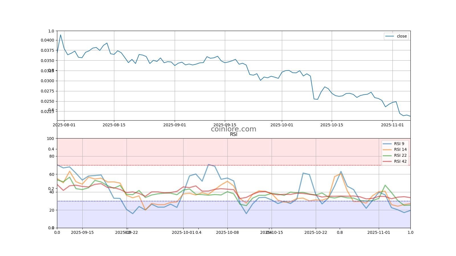 Theta Fuel RSI indicator