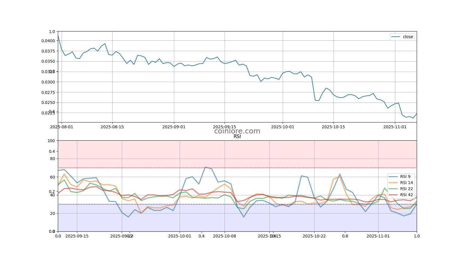 쎄타퓨엘 RSI indicator