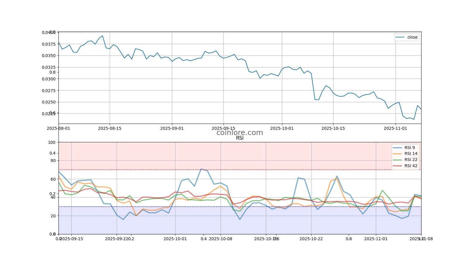 Theta Fuel RSI indicator