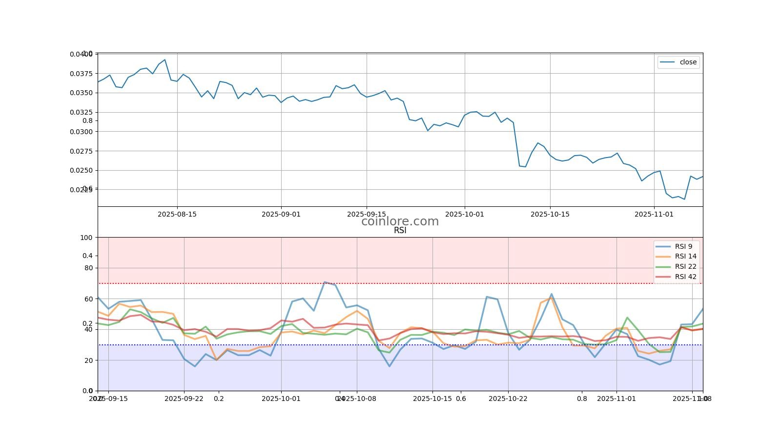 Theta Fuel RSI indicator