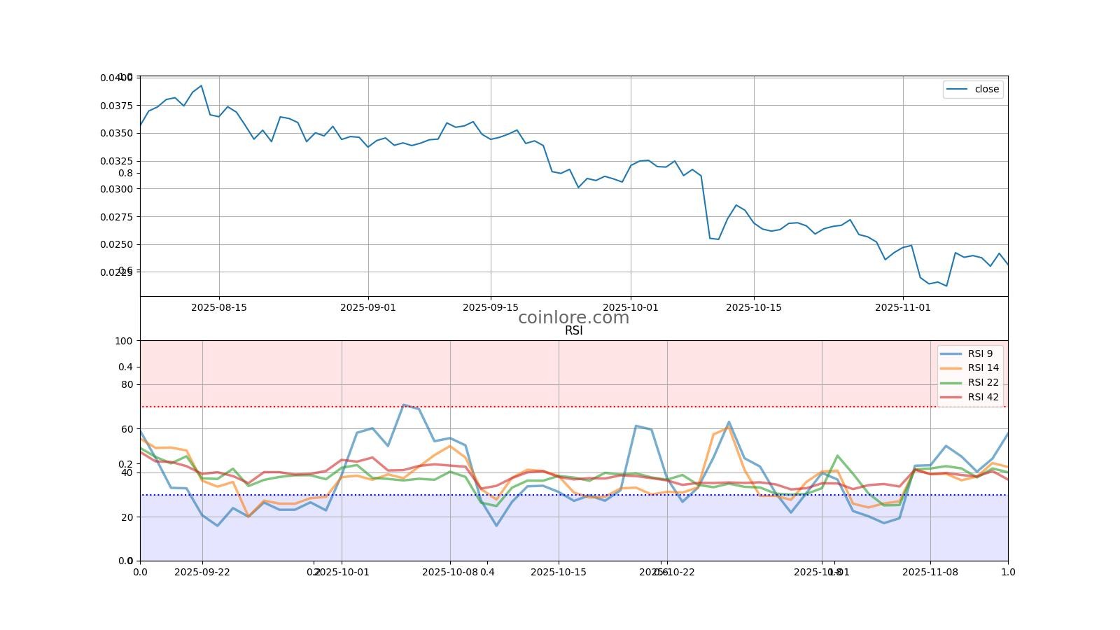 Theta Fuel RSI indicator