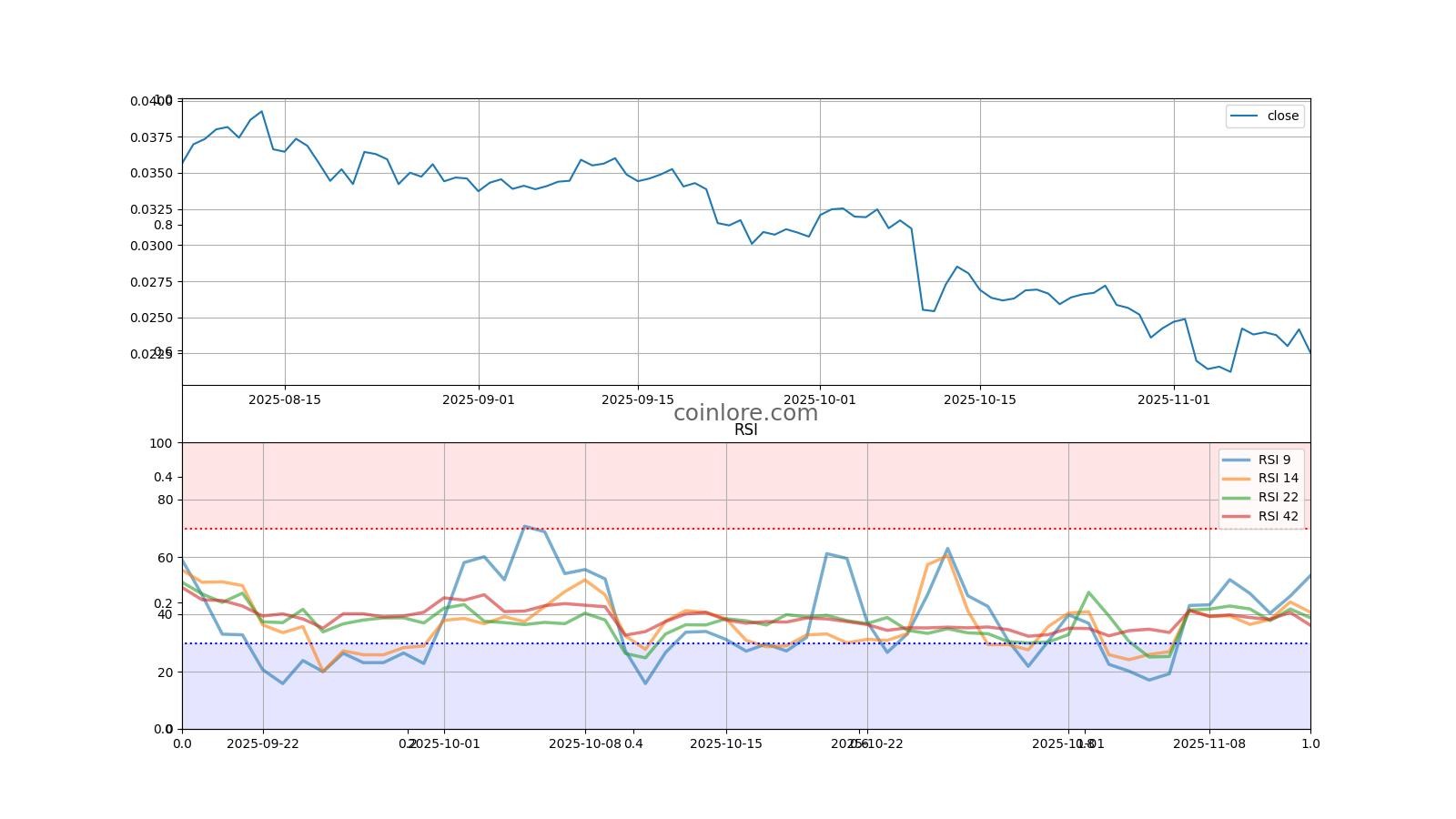 Theta Fuel RSI indicator