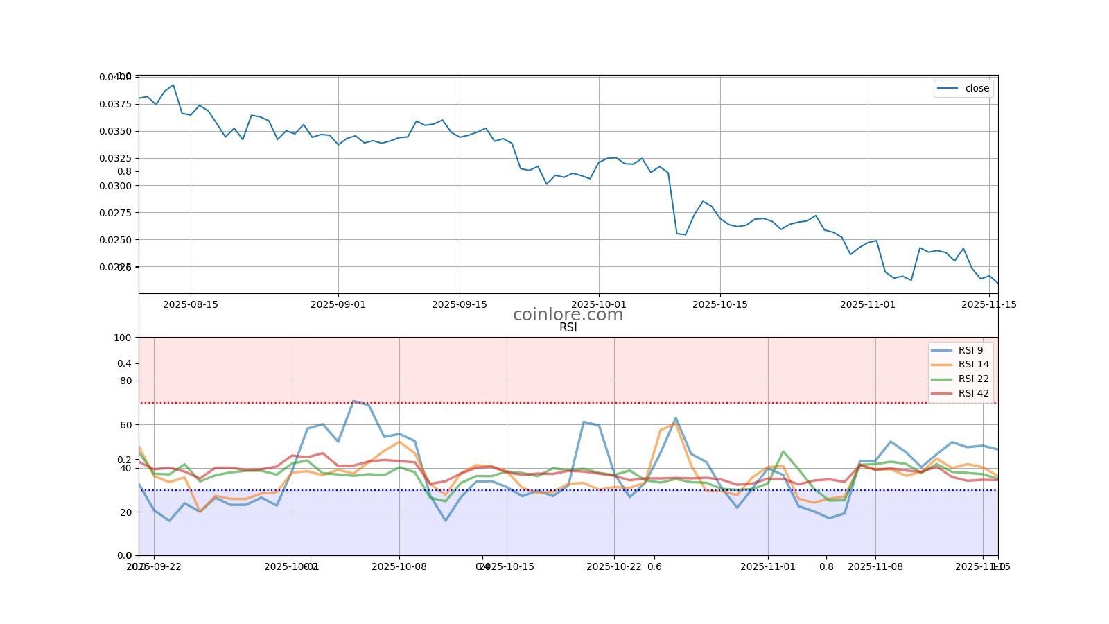 Theta Fuel RSI indicator