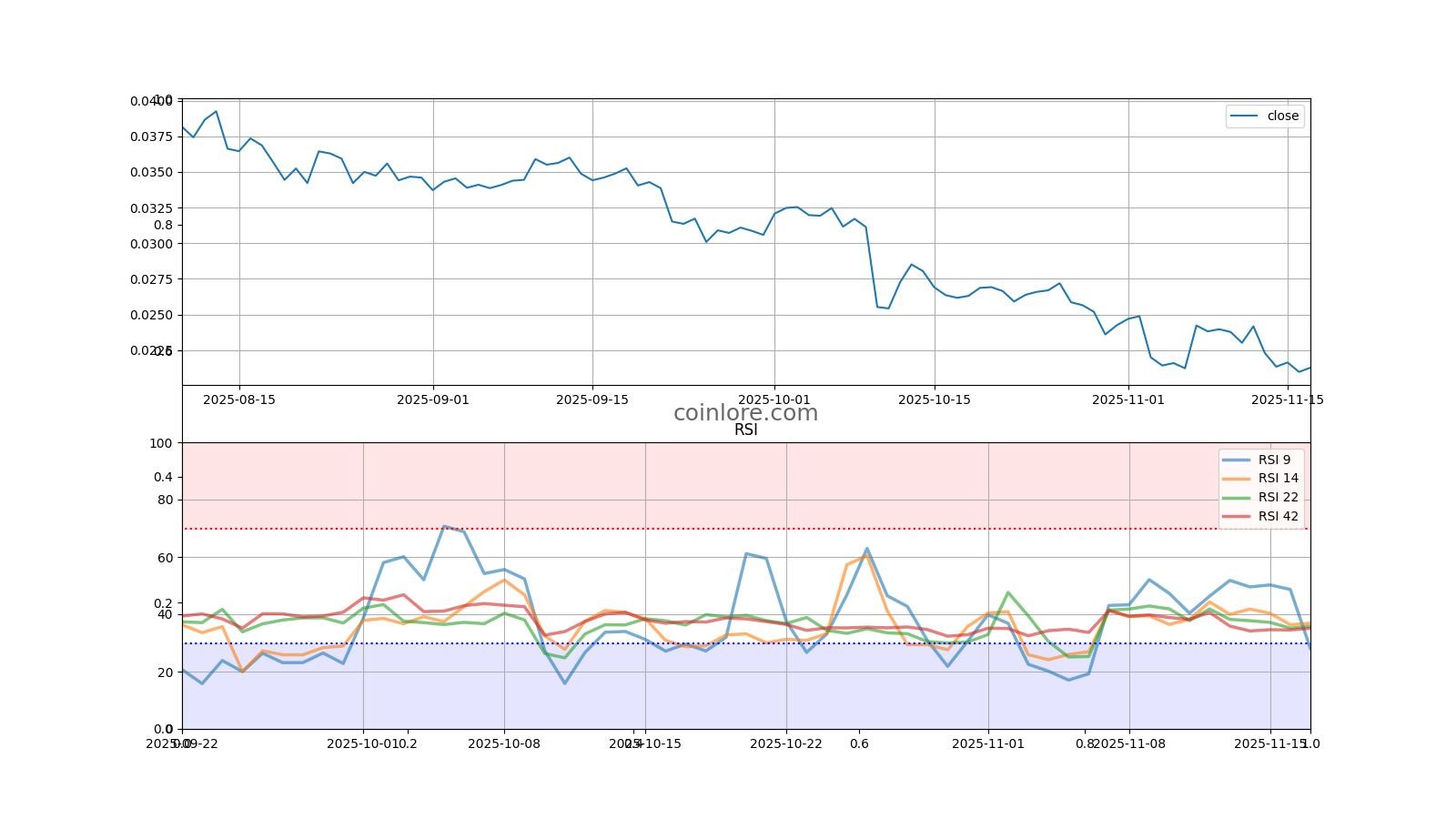 Theta Fuel RSI indicator