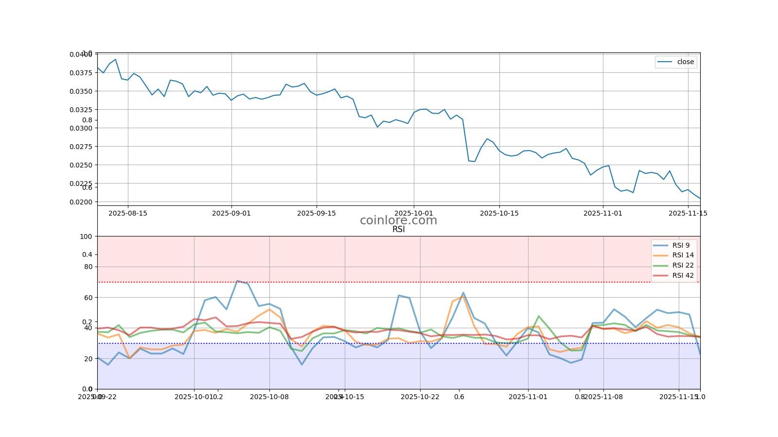 Theta Fuel RSI indicator