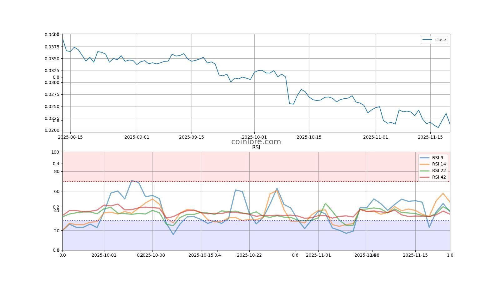 Theta Fuel RSI indicator