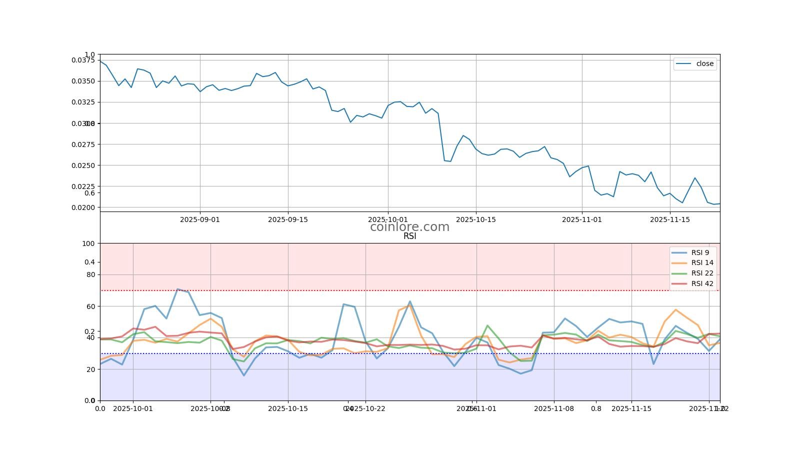 Theta Fuel RSI indicator