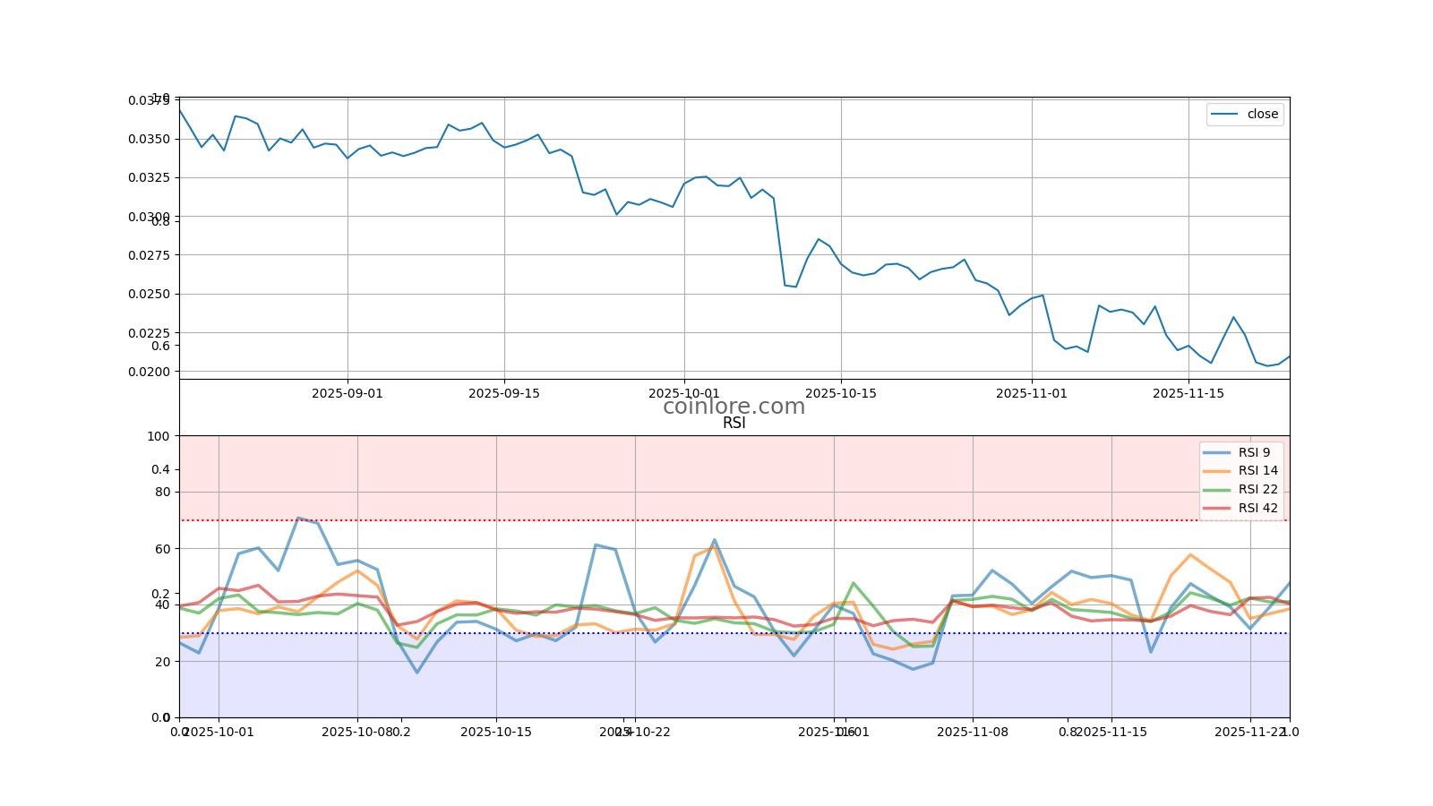 Theta Fuel RSI indicator