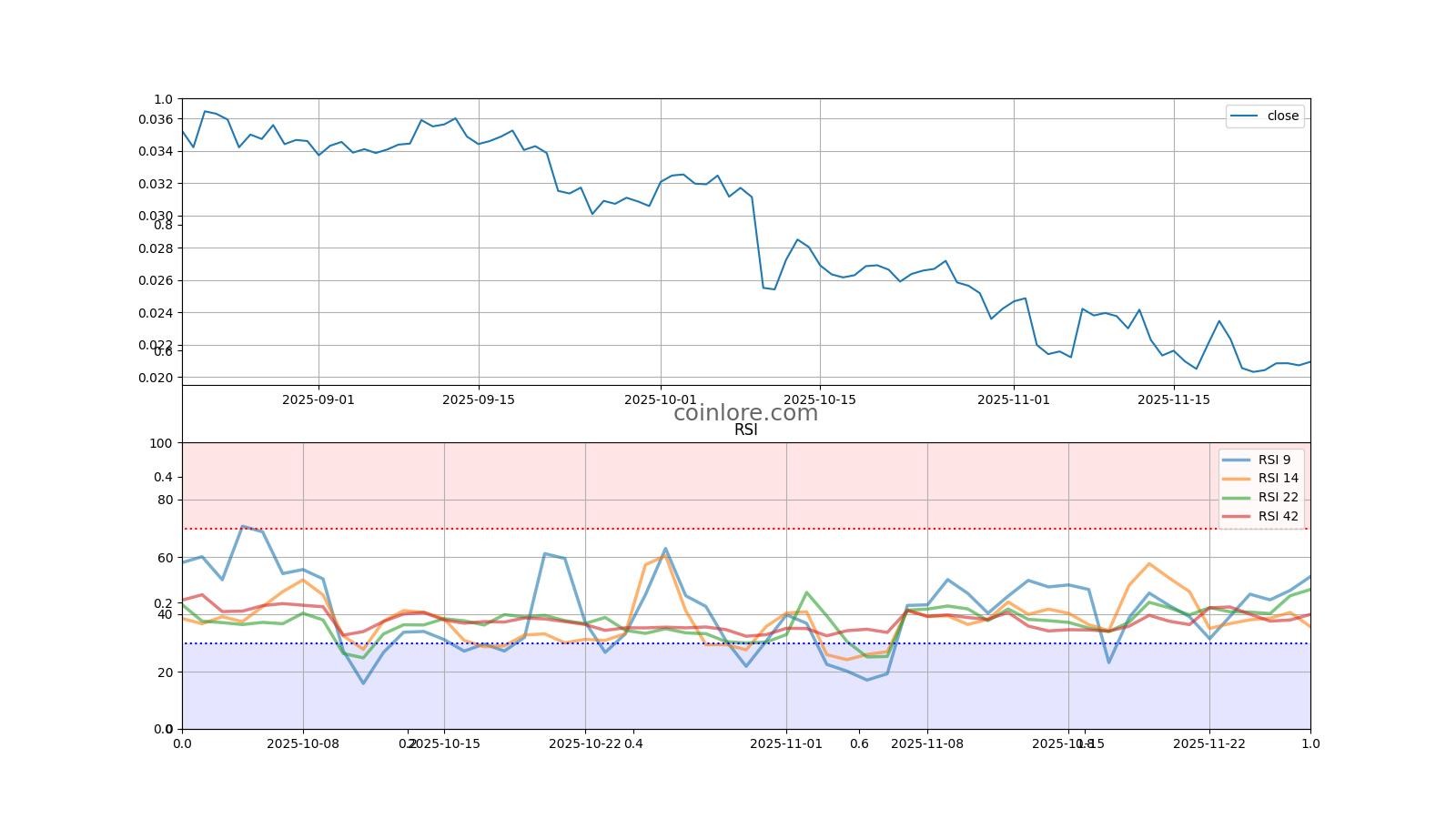 Theta Fuel RSI indicator