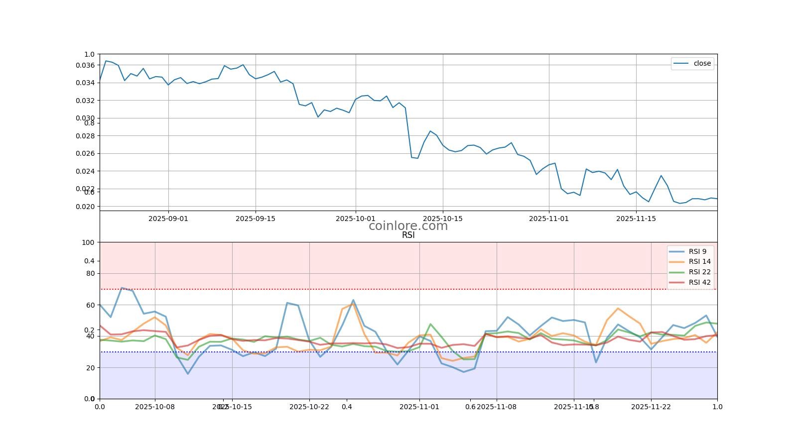 Theta Fuel RSI indicator