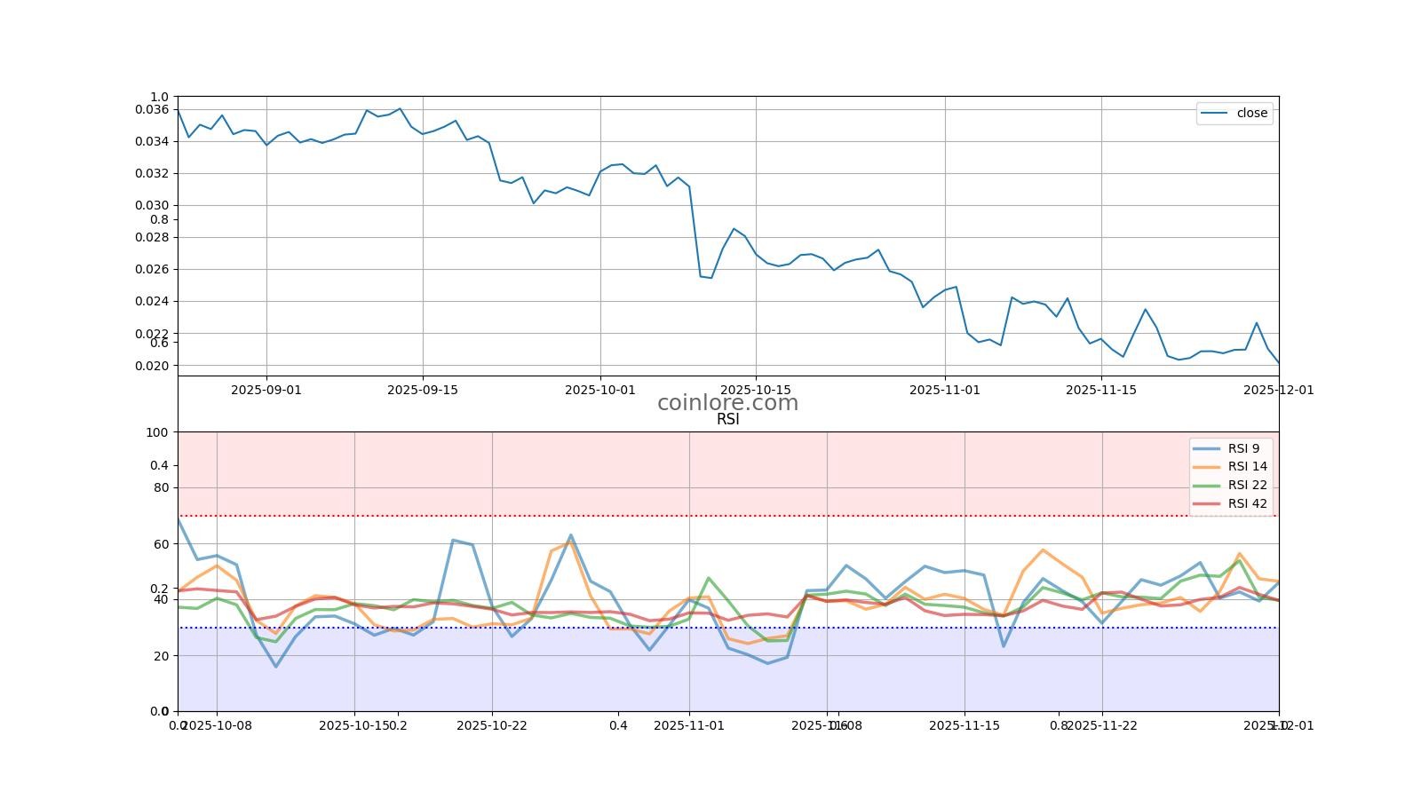 Theta Fuel RSI indicator