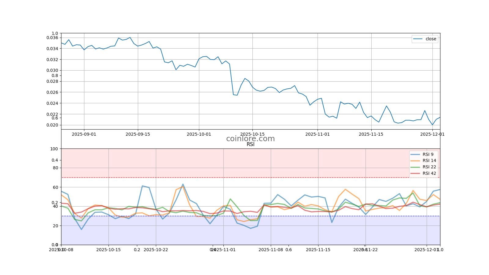 Theta Fuel RSI indicator