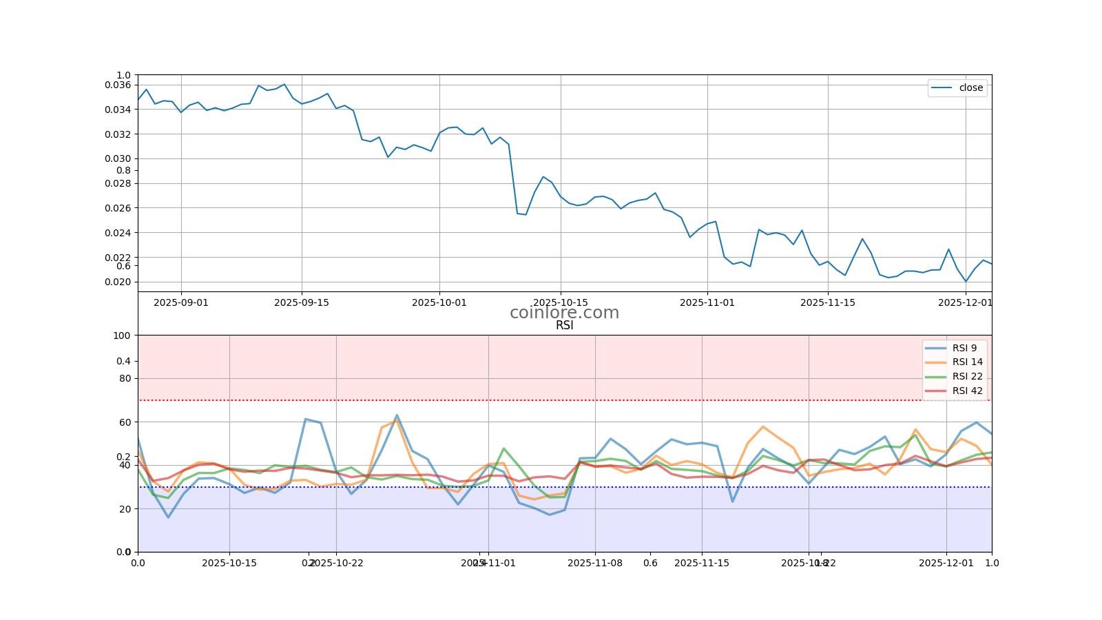 Theta Fuel RSI indicator