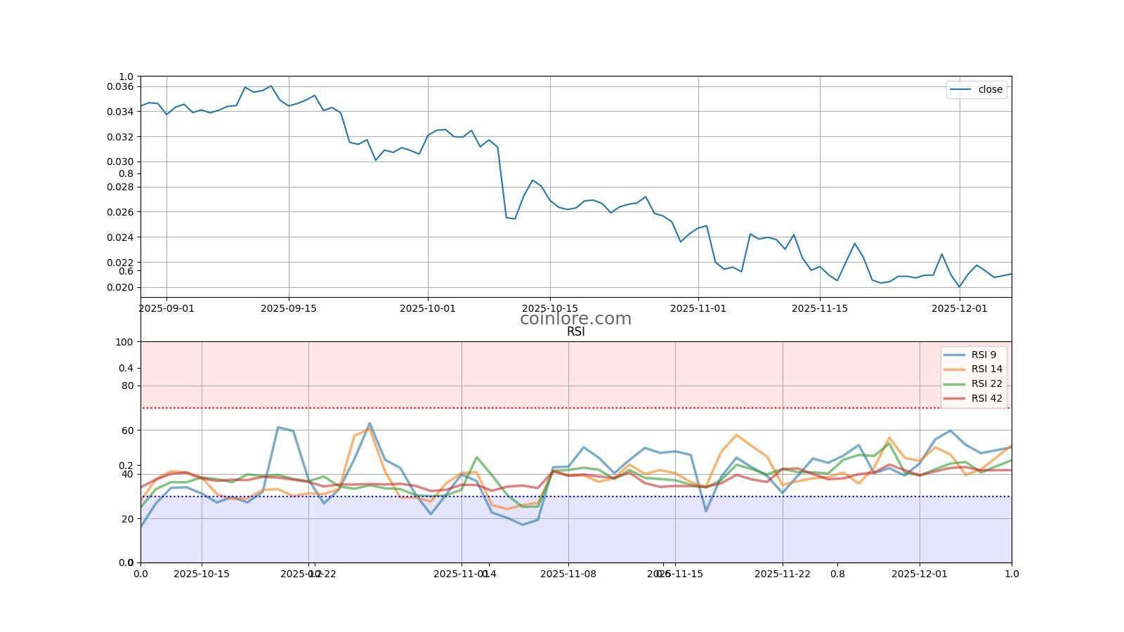 쎄타퓨엘 RSI indicator
