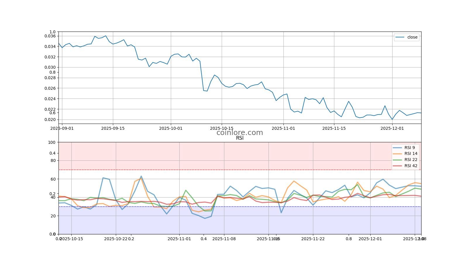 Theta Fuel RSI indicator