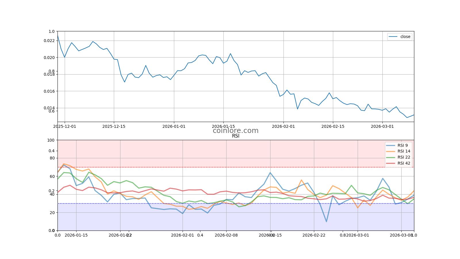 Theta Fuel RSI indicator