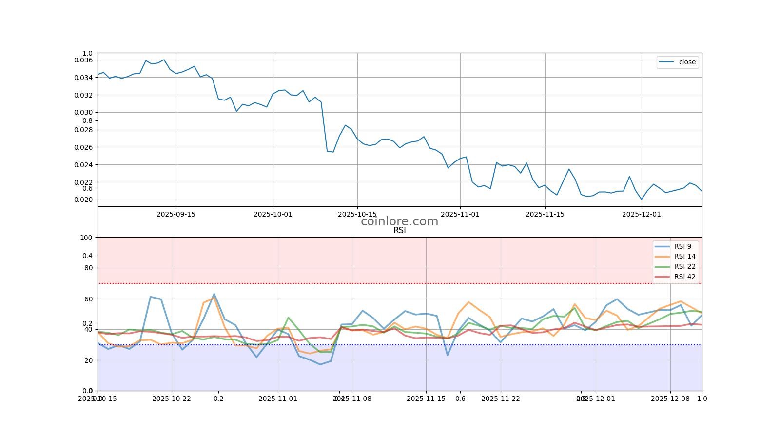 Theta Fuel RSI indicator