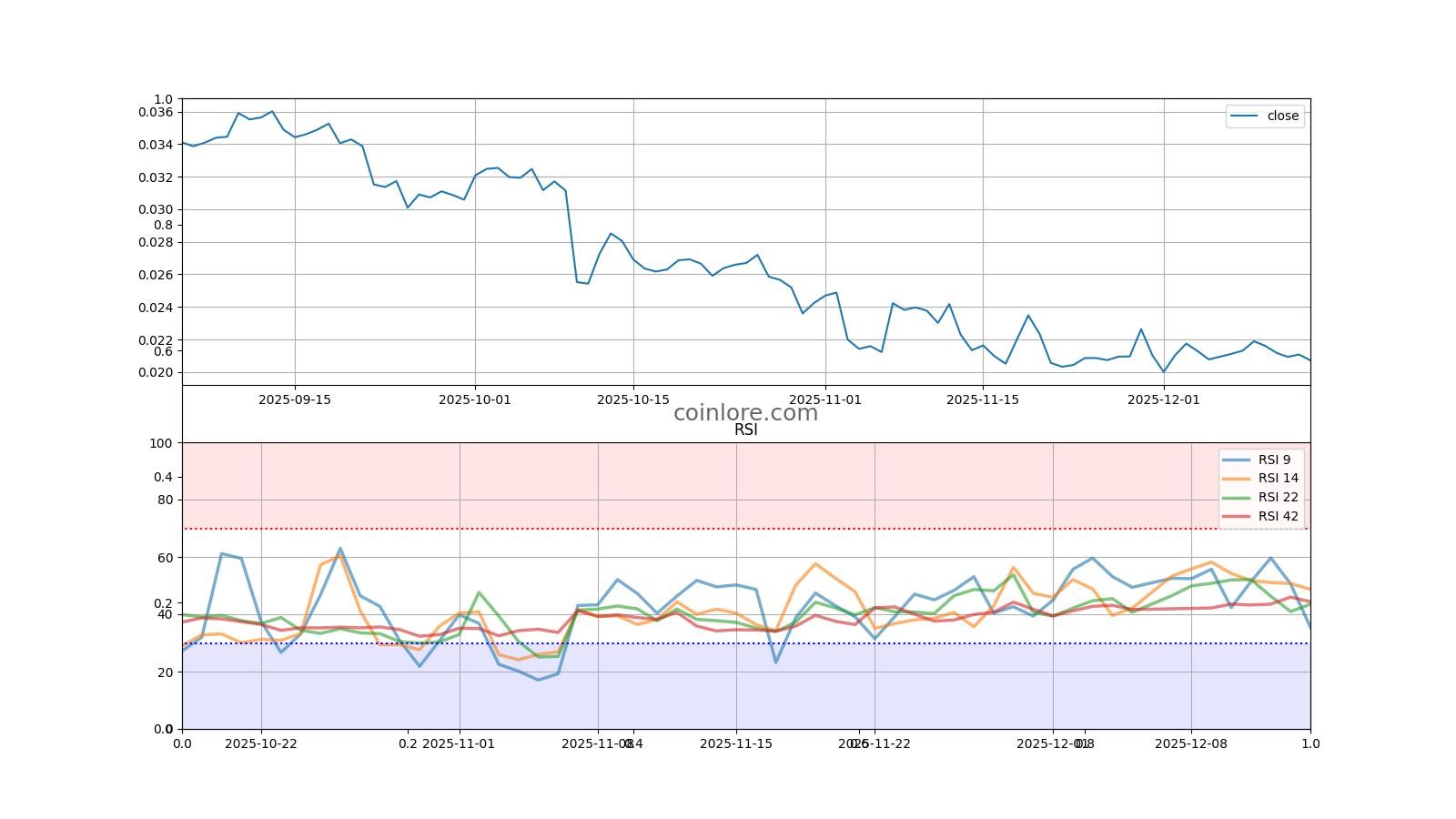 Theta Fuel RSI indicator
