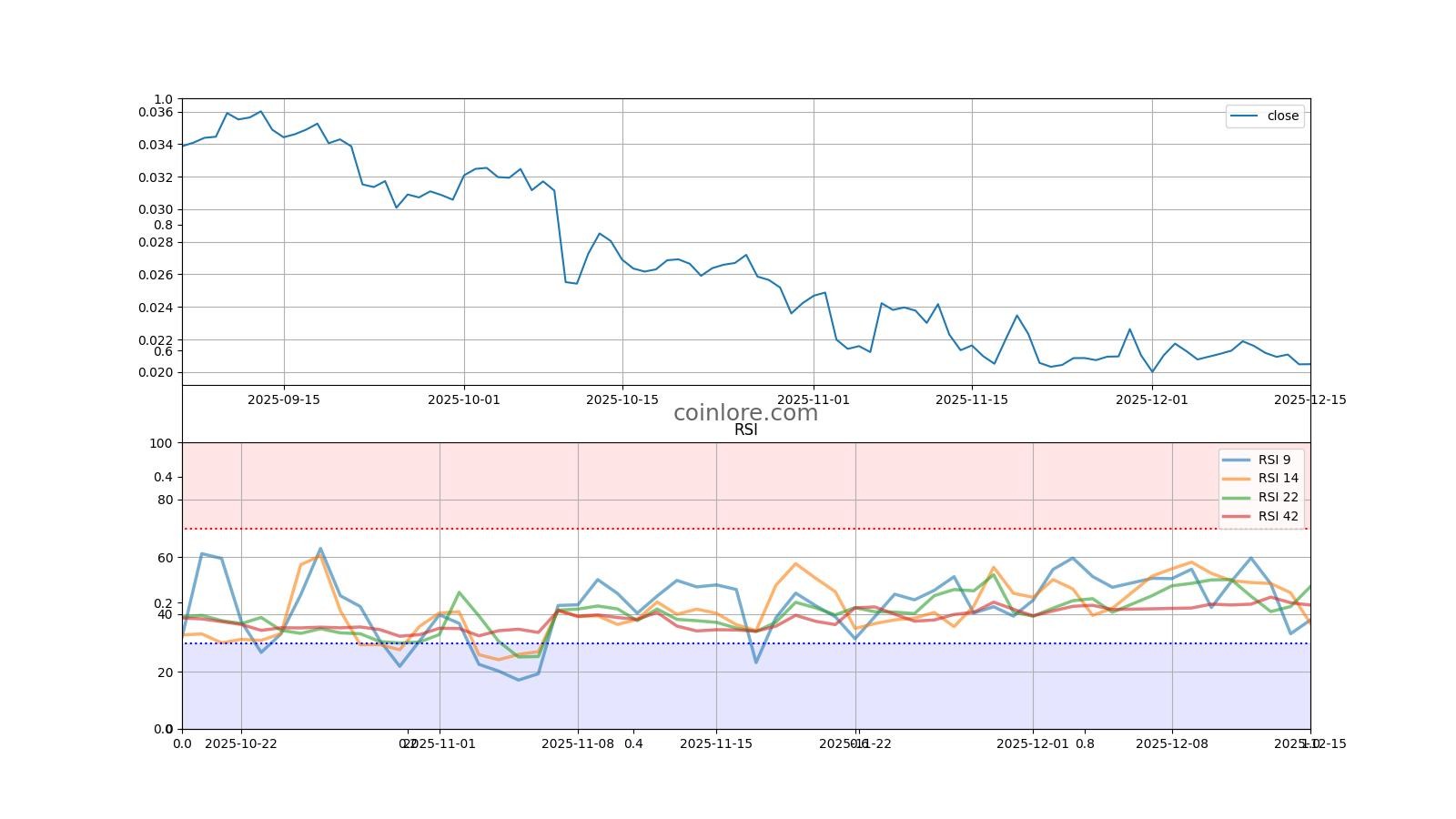 Theta Fuel RSI indicator