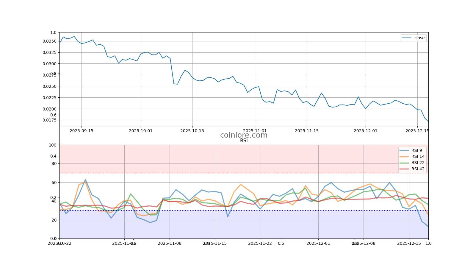 Theta Fuel RSI indicator