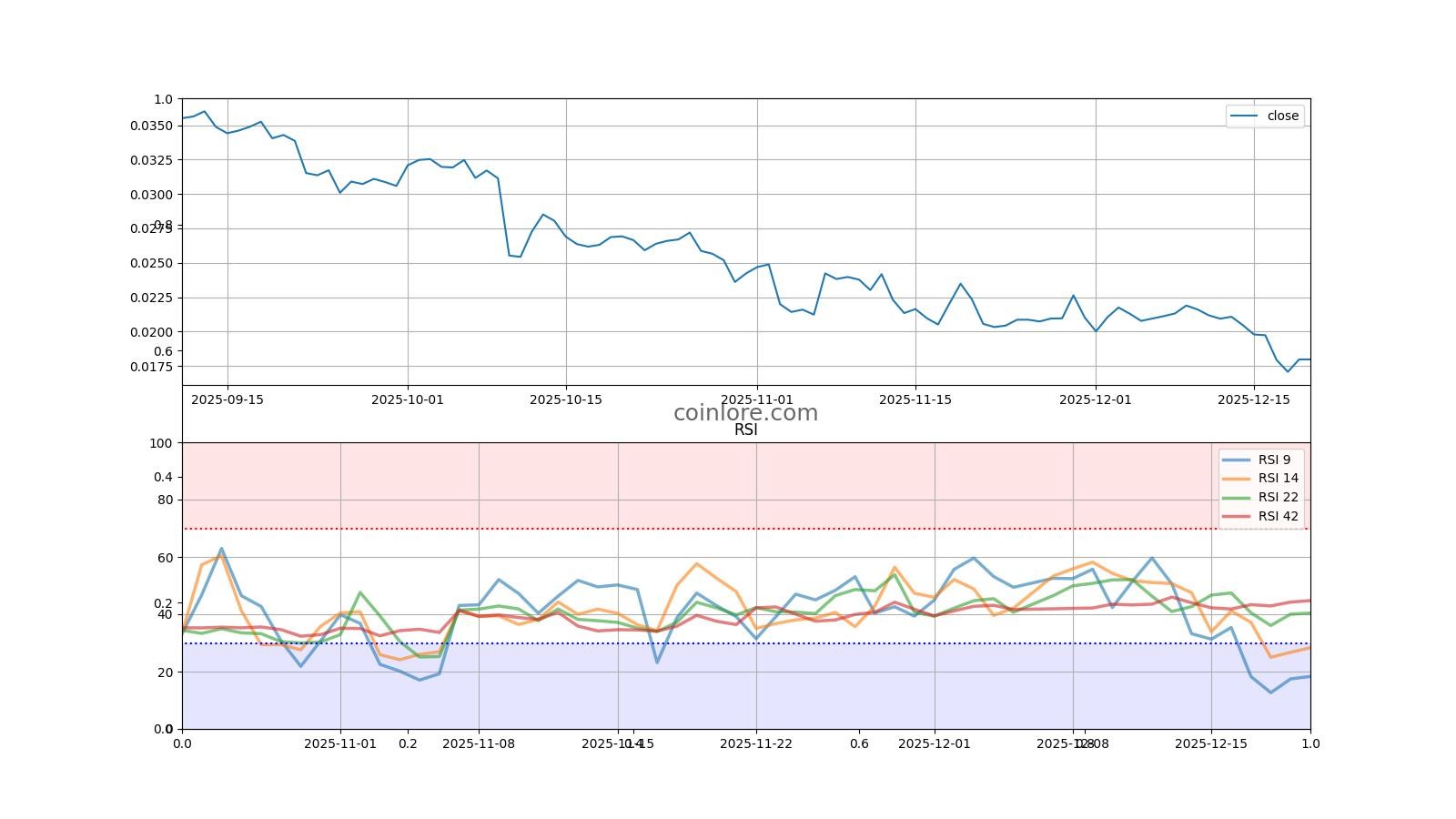 Theta Fuel RSI indicator