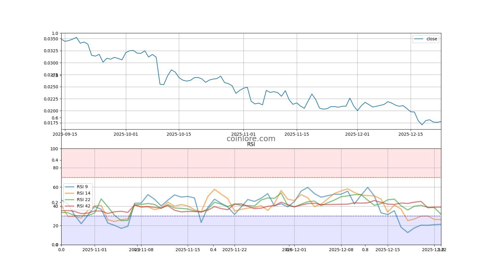 Theta Fuel RSI indicator