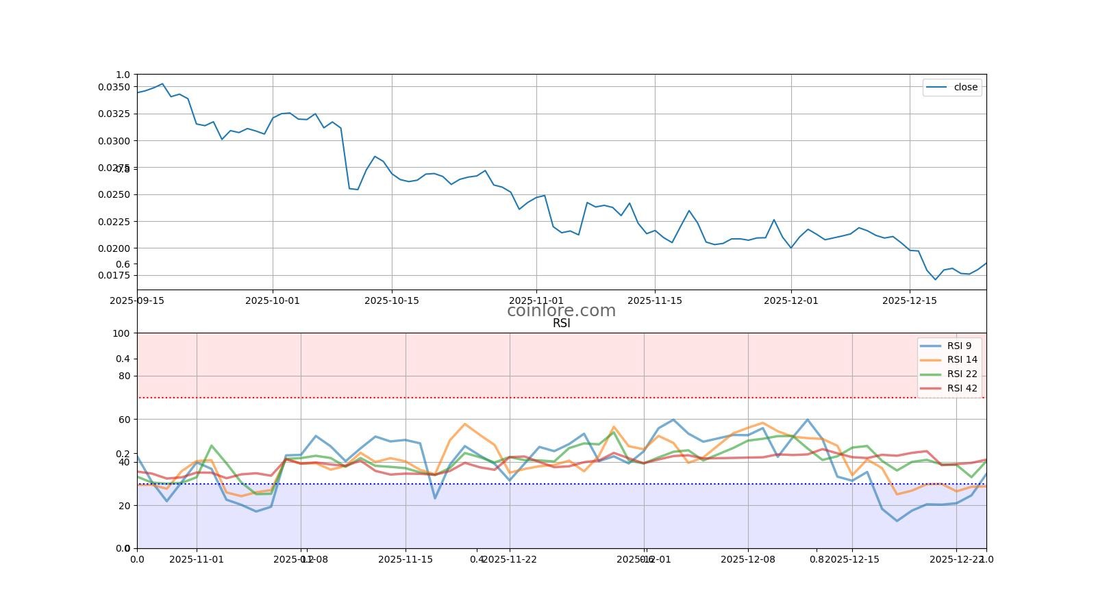 Theta Fuel RSI indicator