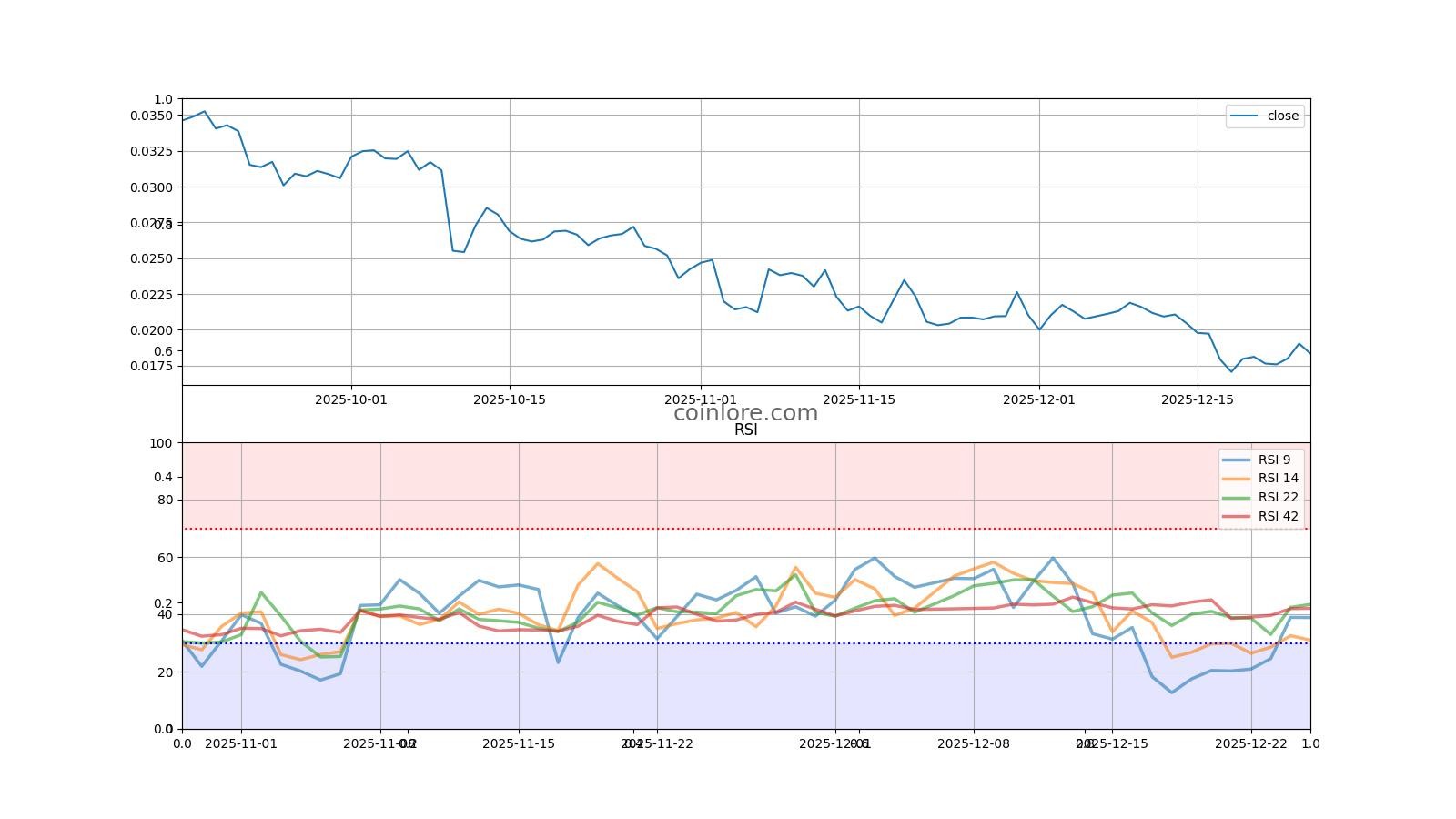 Theta Fuel RSI indicator