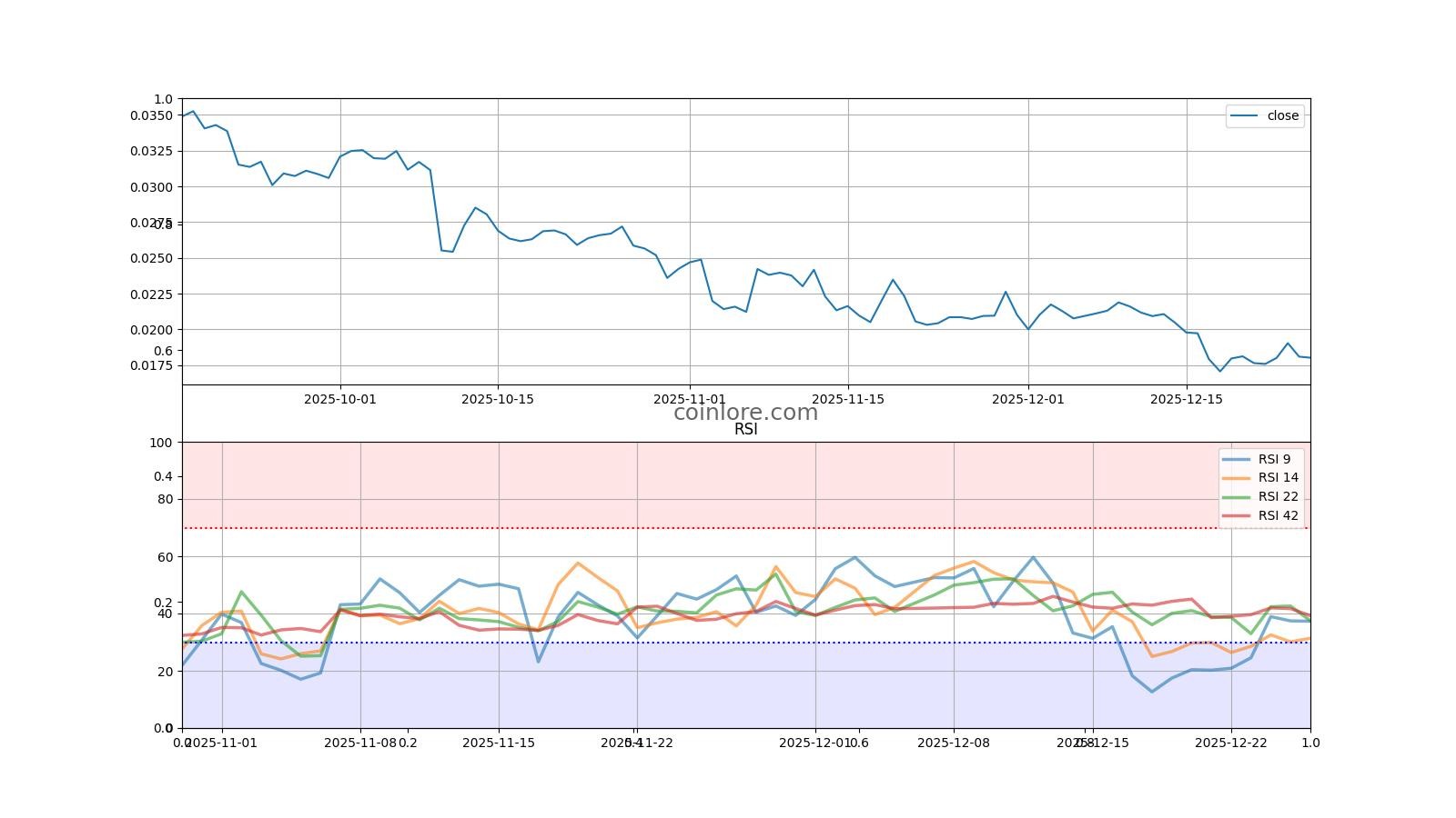 Theta Fuel RSI indicator