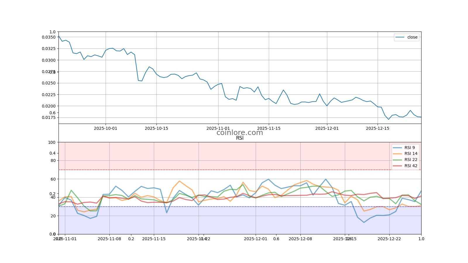 Theta Fuel RSI indicator