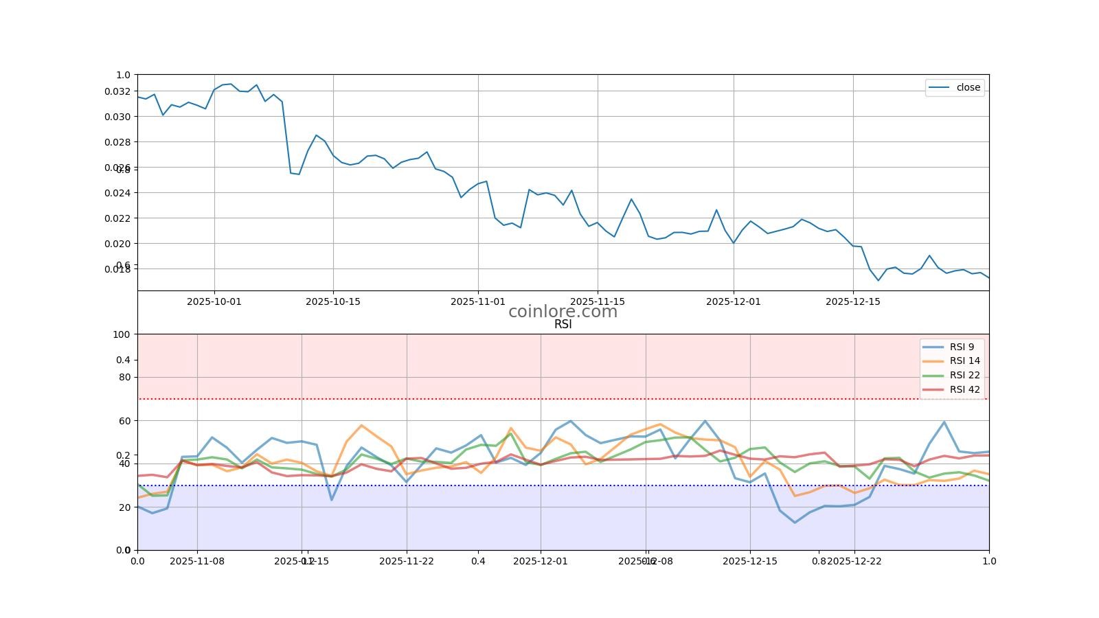Theta Fuel RSI indicator