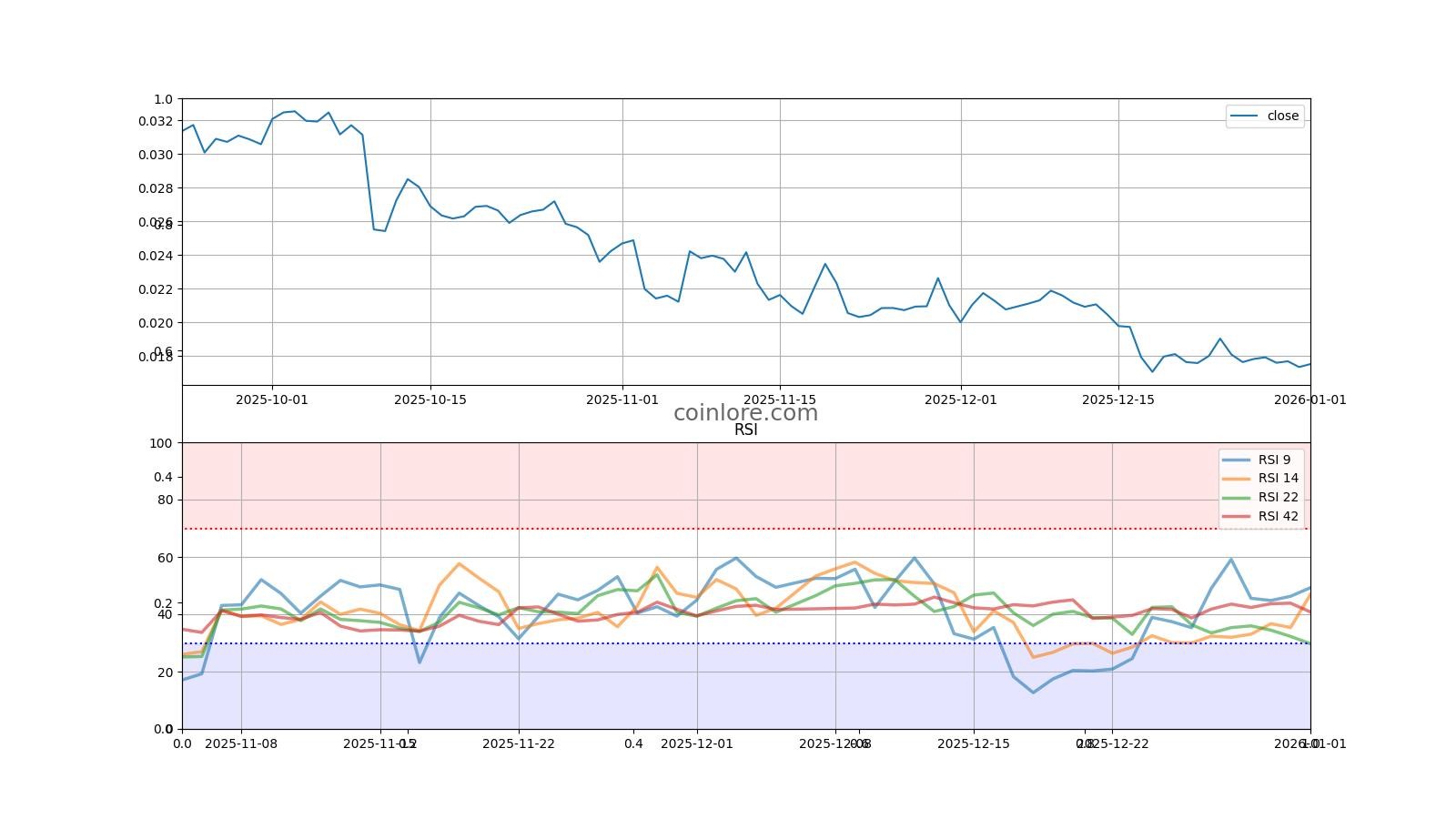 Theta Fuel RSI indicator